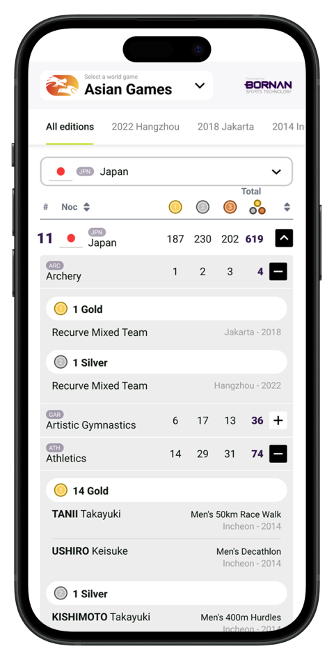 BORNAN - Sports Technology